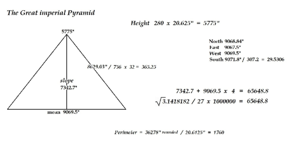 (PDF) The Great Pyramid and the imperial inch imperative