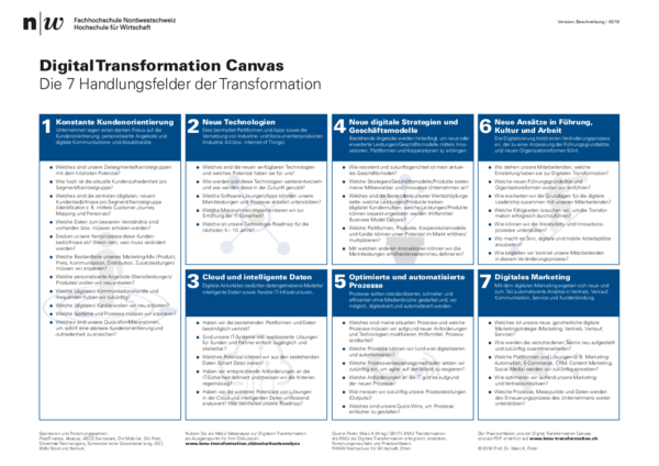 (PDF) Der Digital Transformation Canvas
