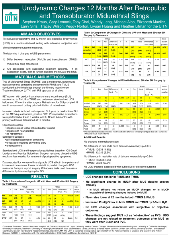 (PDF) 2158 Urodynamic Changes 12 Months After Retropubic and ...