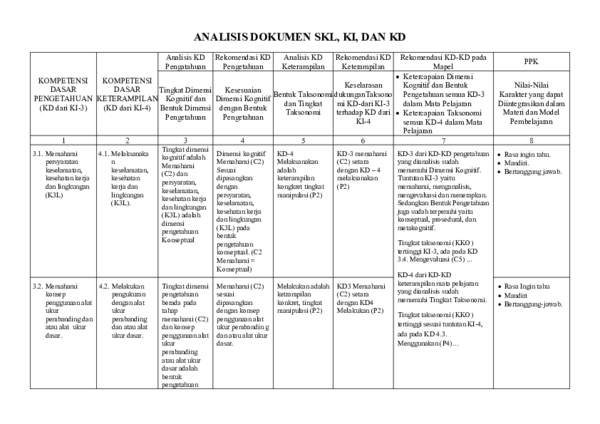 (DOC) Analisis SKL KI dan KD PDTM