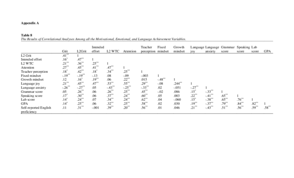 (PDF) Appendix – Supplemental material for L2 grit: Passion and ...