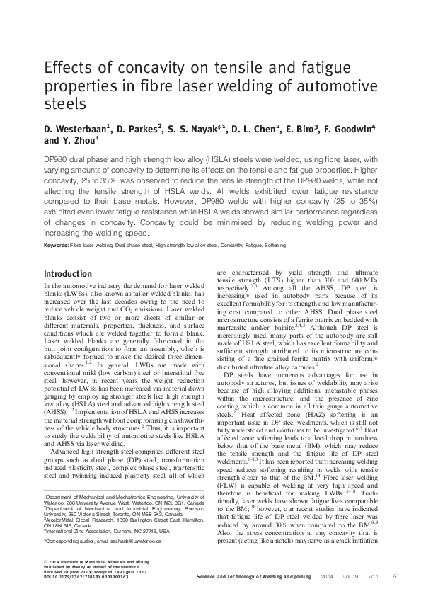(PDF) Effects of concavity on tensile and fatigue properties in fibre ...