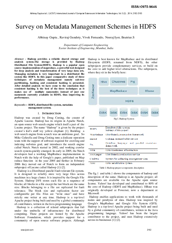 (PDF) Survey on Metadata Management Schemes in HDFS