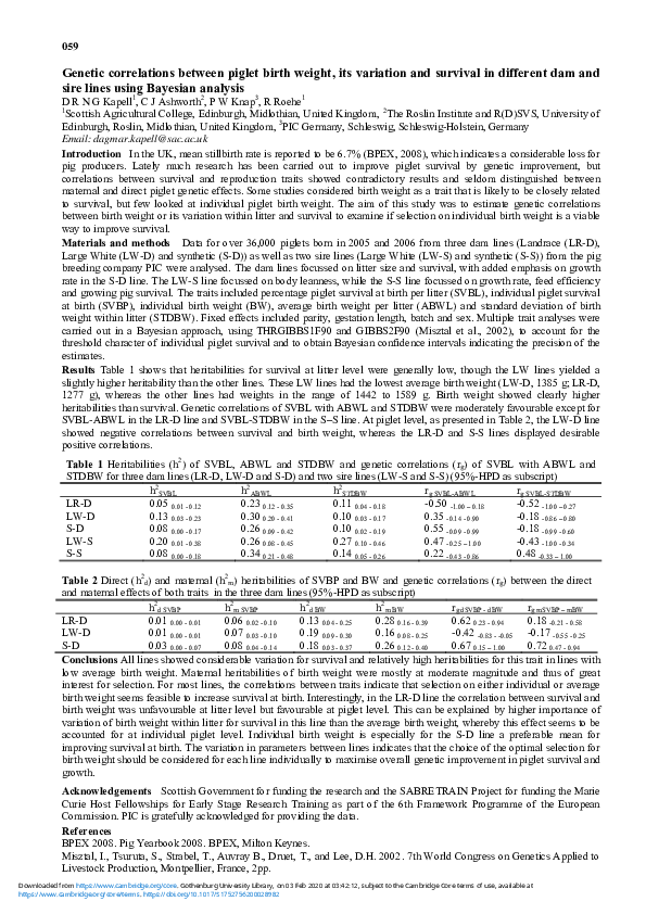 (PDF) Genetic Links of Piglet Birth Weight and Survival