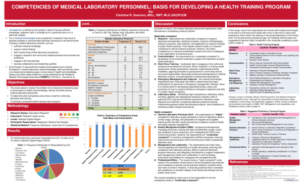 (PDF) Competencies of Medical Laboratory Personnel
