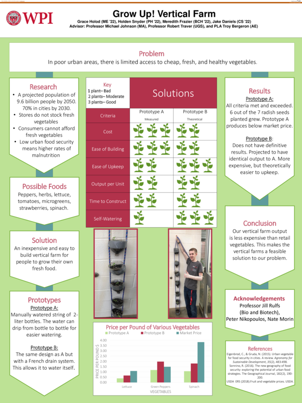 (PDF) Grow Up! Vertical Farm