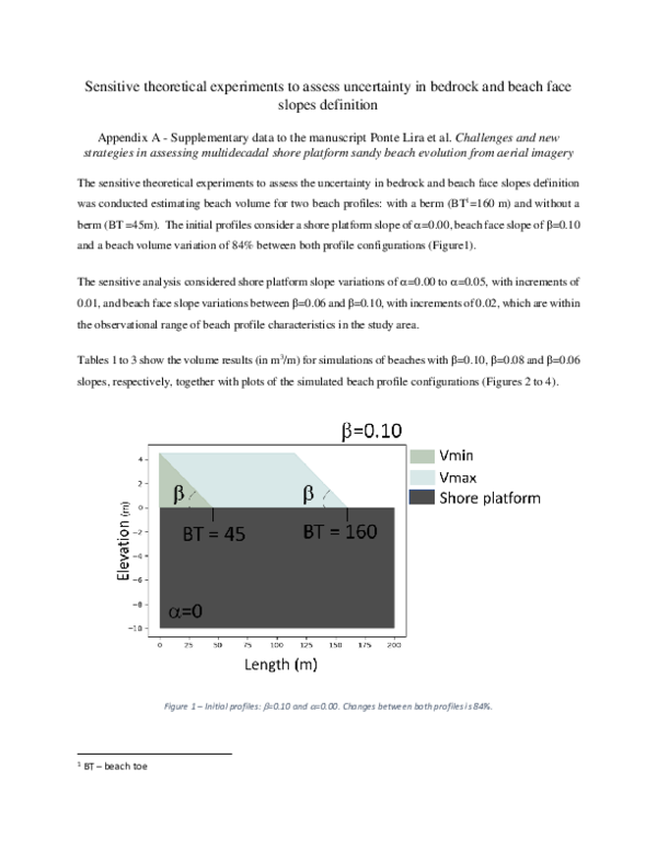 (PDF) Shoreline Evolution Model and Appendix A - Supplementary data to ...
