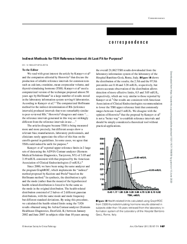 (PDF) Indirect Methods for TSH Reference Interval: At Last Fit for Purpose? | Romolo Dorizzi ...