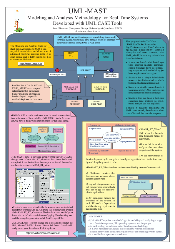 (PDF) UML-MAST: modeling and analysis methodology for real-time systems developed with UML CASE ...