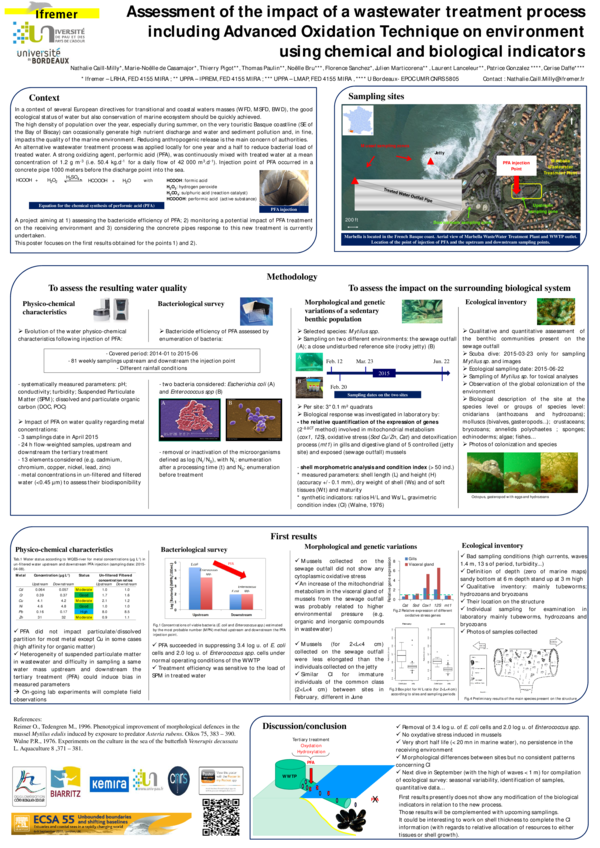 (PDF) Assessment of the impact of a wastewater treatment process ...