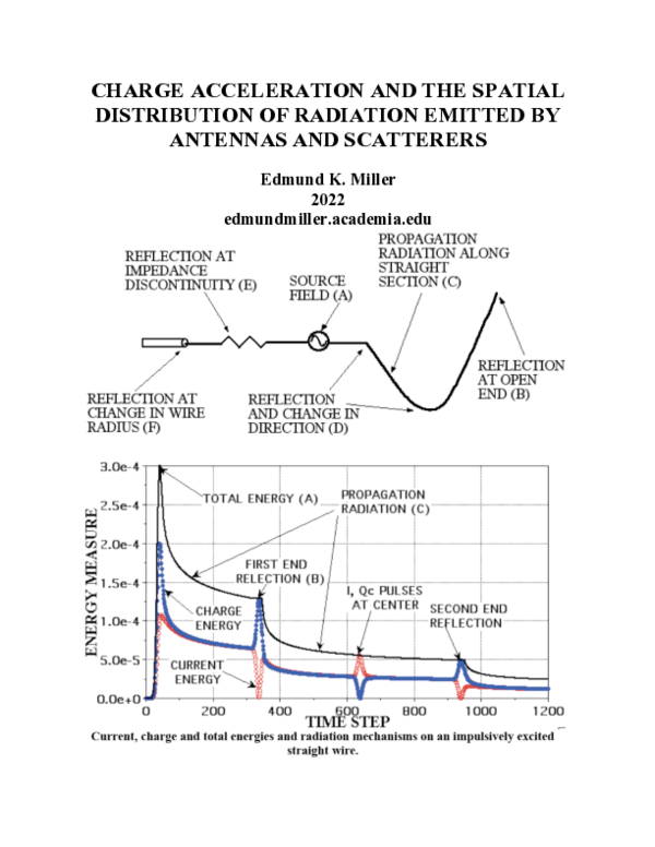 (PDF) Introduction & Table of Contents for: CHARGE ACCELERATION AND THE ...