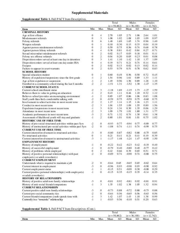 (PDF) Supplemental – Supplemental material for Optimizing Youth Risk ...