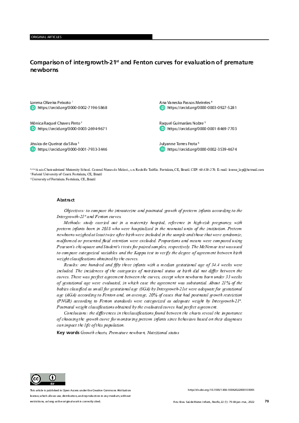 (PDF) Comparison of intergrowth-21st and Fenton curves for evaluation ...