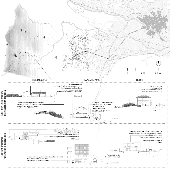 (PDF) Migration, Mobility and the Revitalization of the Territory ...