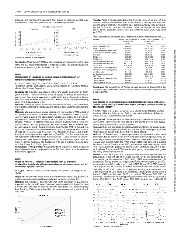 (PDF) Clinical exercise testing: overview of causes of poor performance