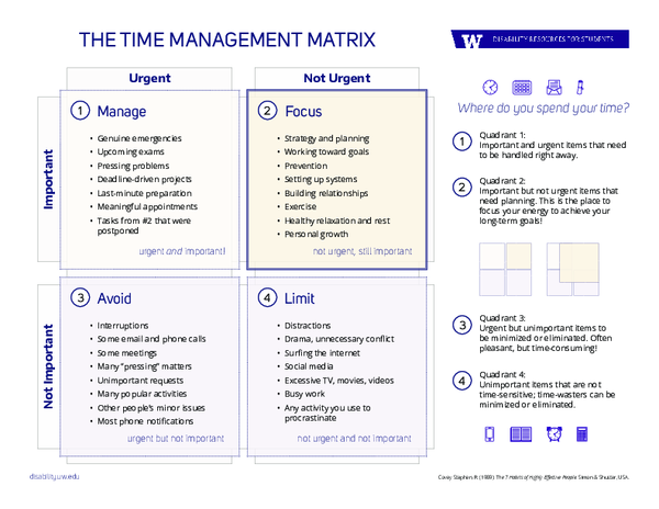 (PDF) THE TIME MANAGEMENT MATRIX Manage Focus Avoid Limit (PDF) THE TIME MANAGEMENT MATRIX Manage Focus Avoid Limit