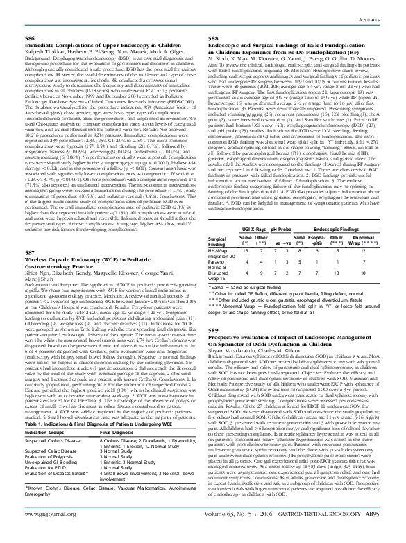 (PDF) Endoscopic and Surgical Findings of Failed Fundoplication in ...