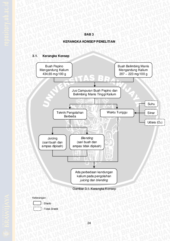 (PDF) Perbedaan Metode Pengolahan Juicing Dan Blending Berdasarkan ...