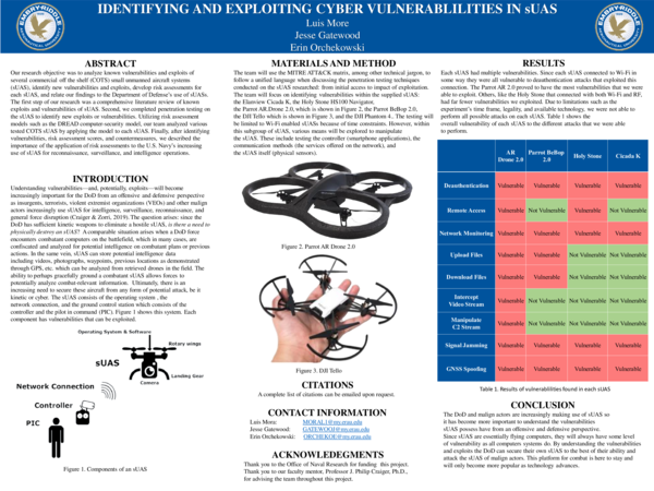 (PDF) Small Unmanned Aircraft Systems (sUAS) Vulnerabilities, Exploits, and Risk Assessment