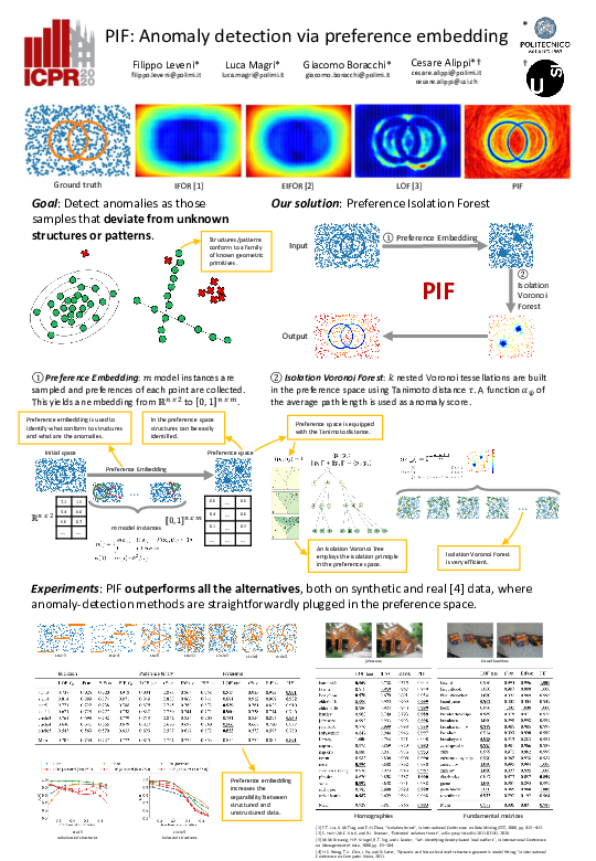 (PDF) PIF: Anomaly detection via preference embedding | Giacomo Boracchi - Academia.edu