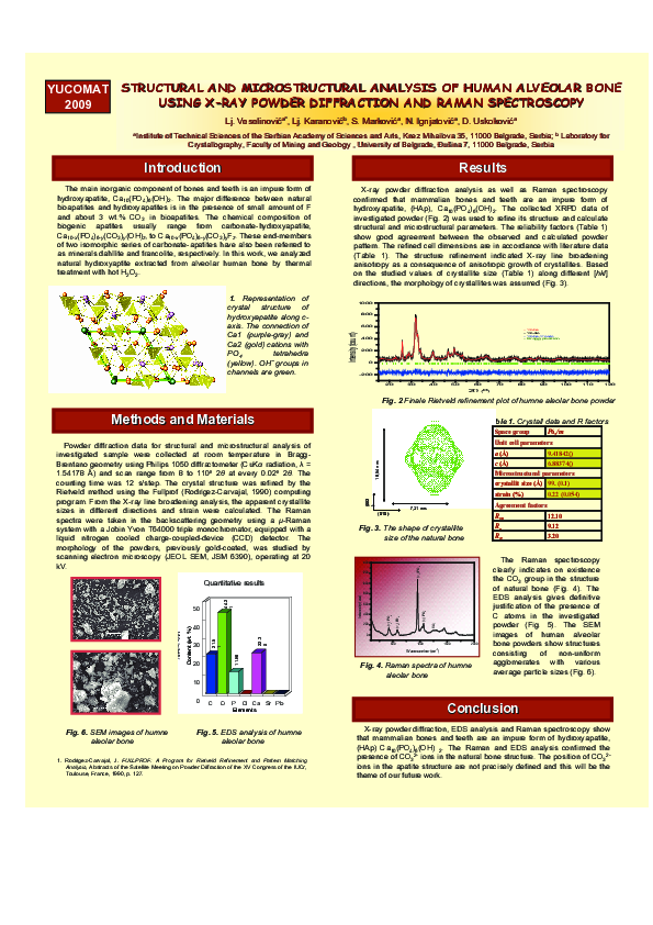 (PDF) Structural and Microstructural Analysis of Human Alveolar Bone Using X-Ray Powder ...