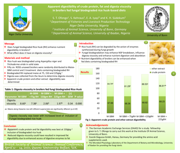 (PDF) Apparent digestibility of crude protein, fat and digesta ...