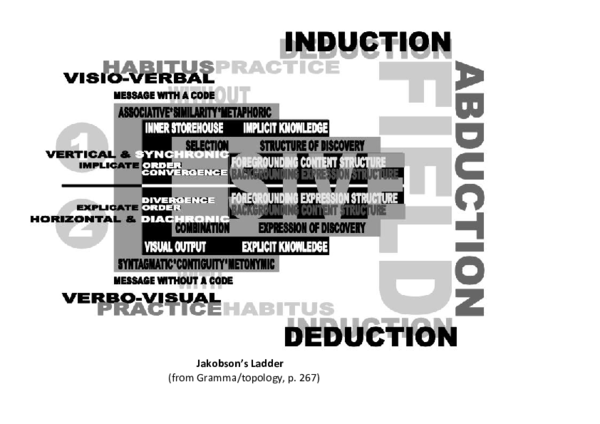 (PDF) Jakobson's Ladder (the inside of your head) | Johann van der ...