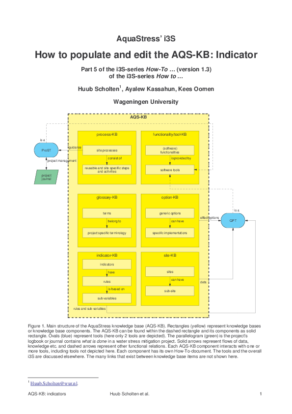 (PDF) How to populate and edit the AQS-KB: Indicator