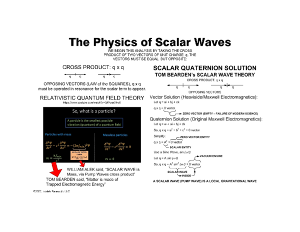 (DOC) Scalar Wave Physics