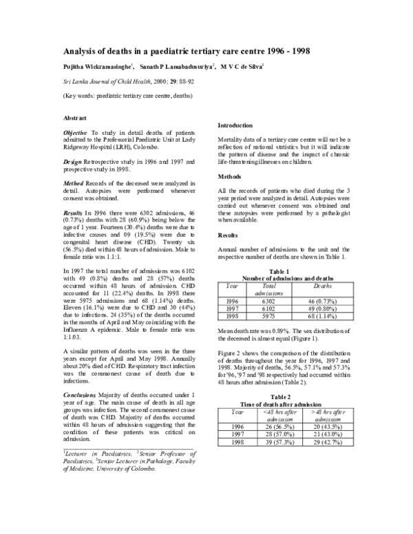 (PDF) admitted to the Professorial Paediatric Unit at Lady
