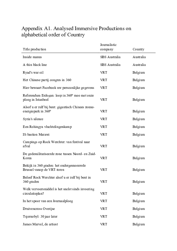 (PDF) Appendix_A1 – Supplemental material for A first-person promise? A ...