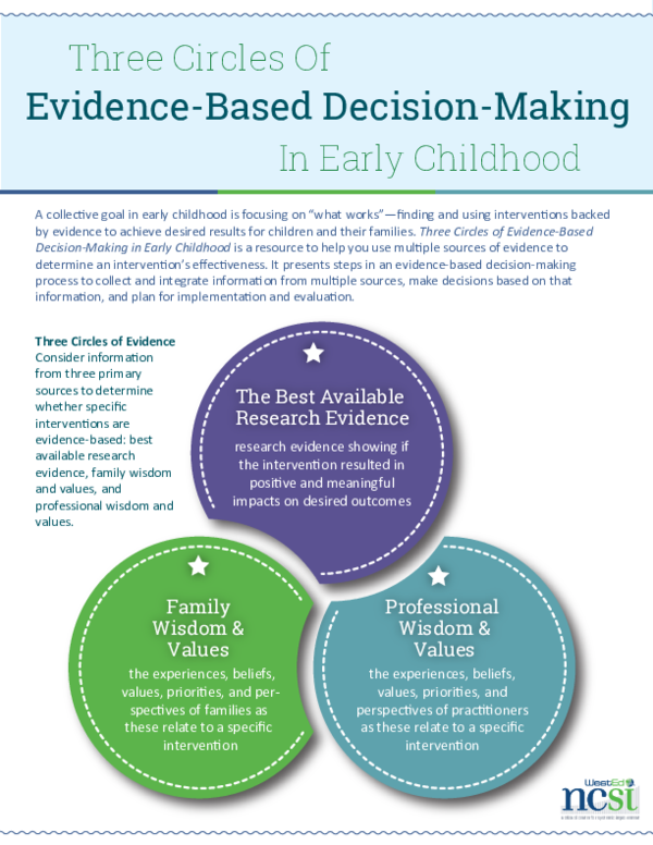 (PDF) Three Circles of Evidence-Based Decision-Making in Early Childhood