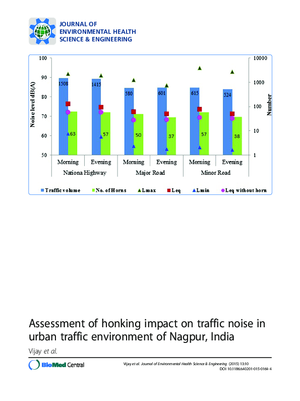 (PDF) Assessment of honking impact on traffic noise in urban traffic ...
