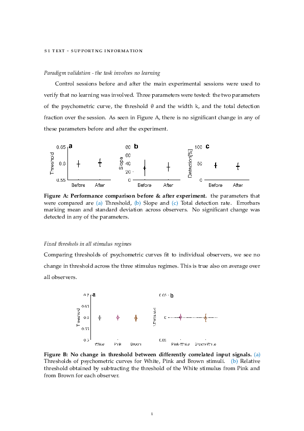 Pdf Visual Detection Of Time Varying Signals Opposing Biases And Their Timescales