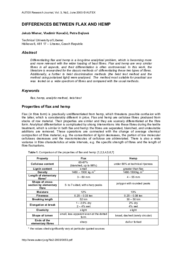 (PDF) Differences Between Flax and Hemp