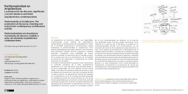 (PDF) Performatividad en Arquitectura