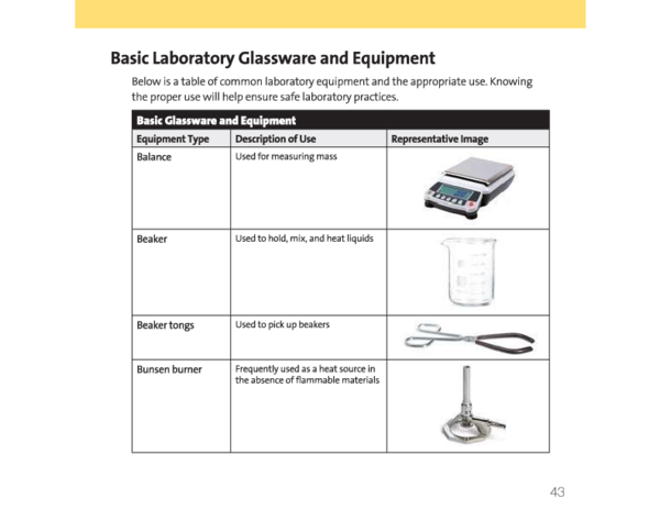 (PDF) Basic laboratory equipment | Razia Sultana - Academia.edu