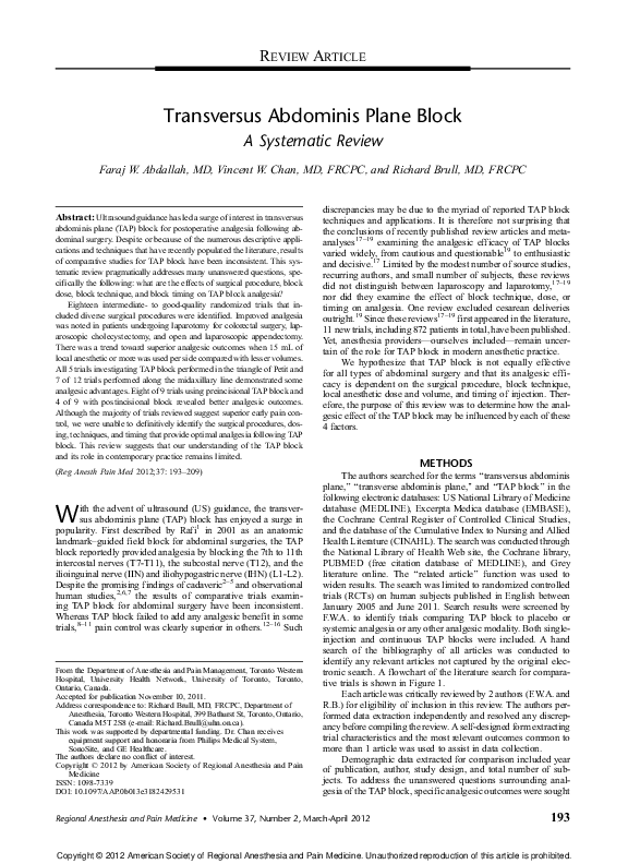 (PDF) Transversus Abdominis Plane Block
