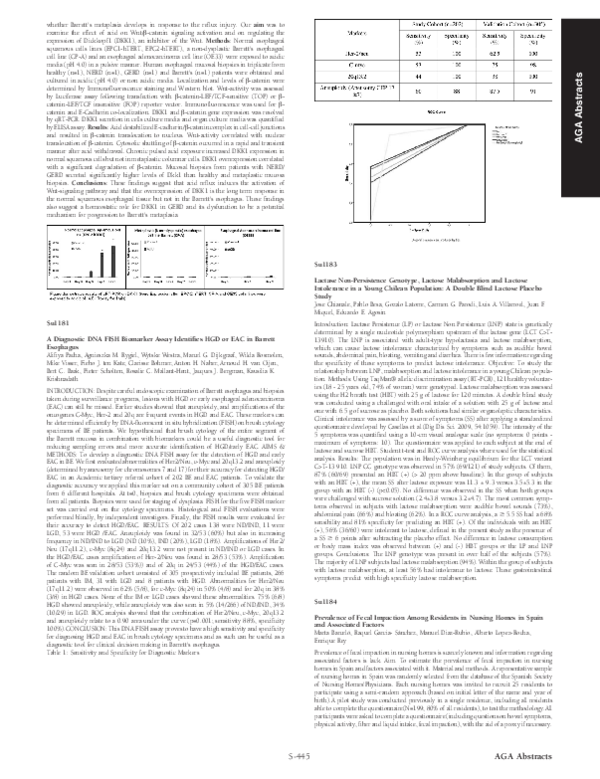 (PDF) Wnt/β-Catenin Signaling in Acid Reflux and GERD