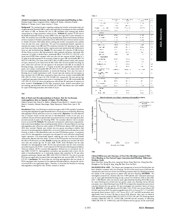 (PDF) 788 Clinical Differences and Outcomes of Non-Ulcer Bleeding ...