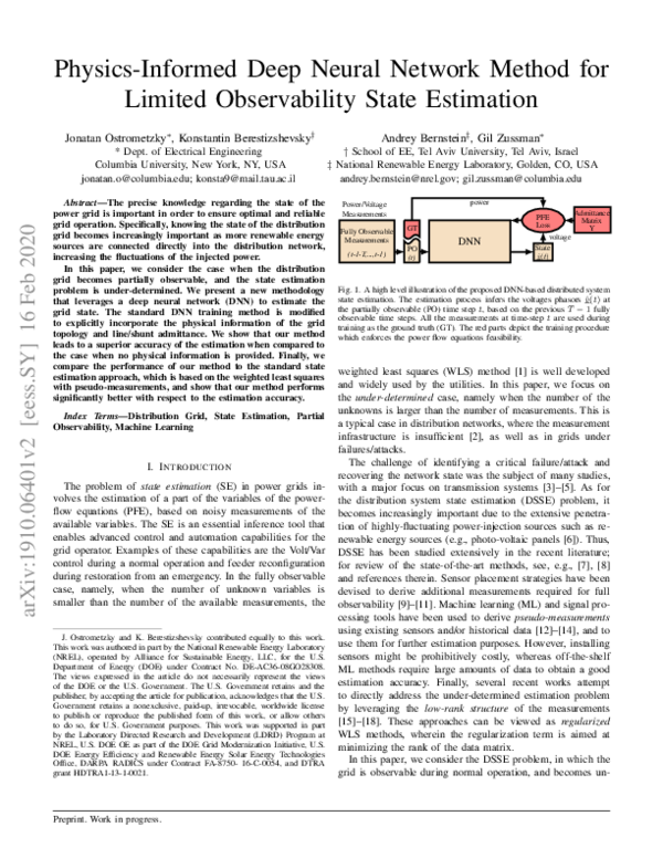 (PDF) Physics-Informed Deep Neural Network Method for Limited ...
