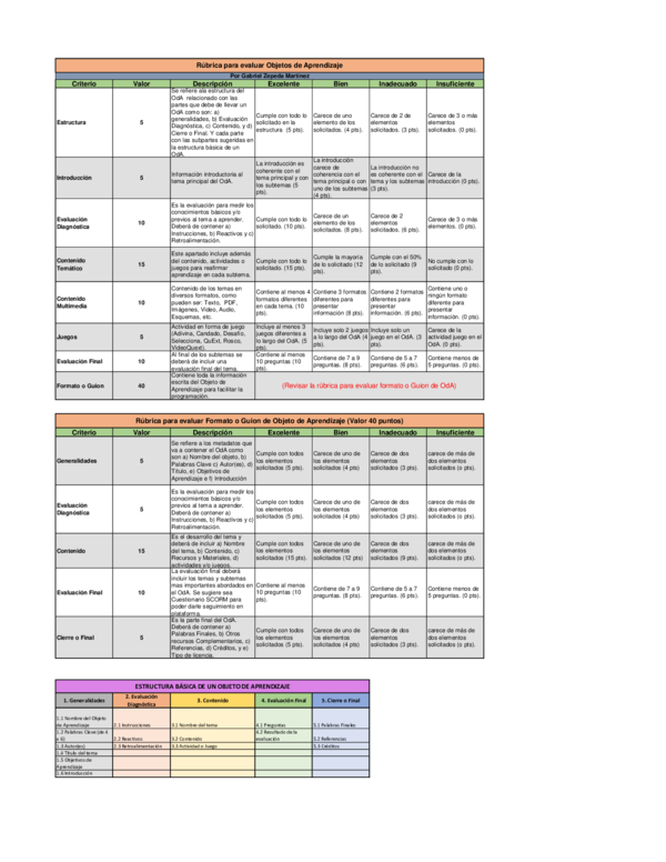 (PDF) Rubrica para Objeto de Aprendizaje