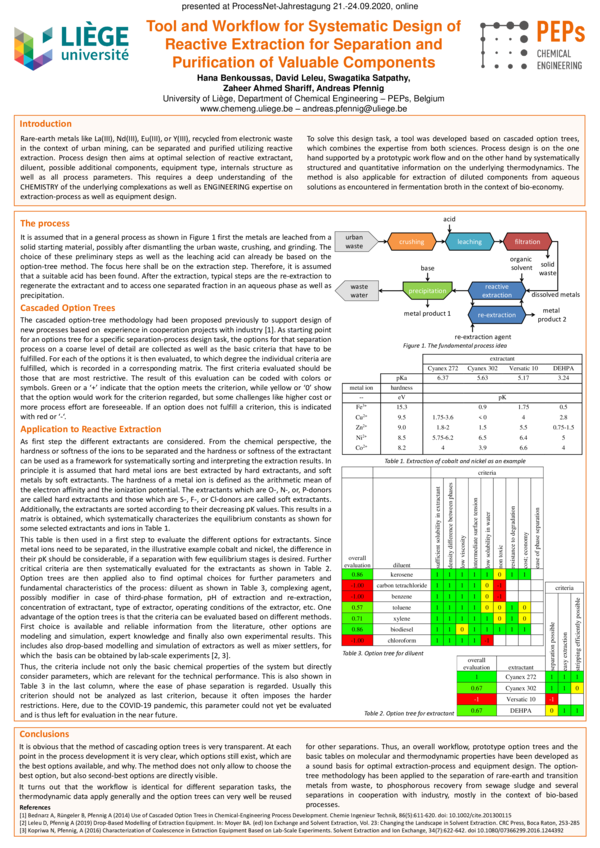 Pdf Tool And Workflow For Systematic Design Of Reactive Extraction