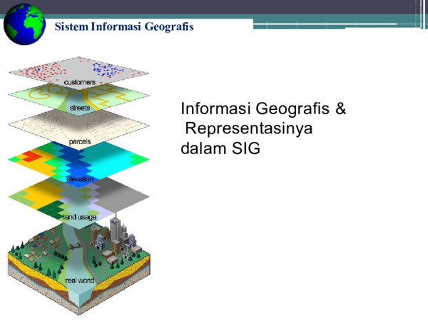 (PPT) Informasi Geografis Representasinya dalam SIG