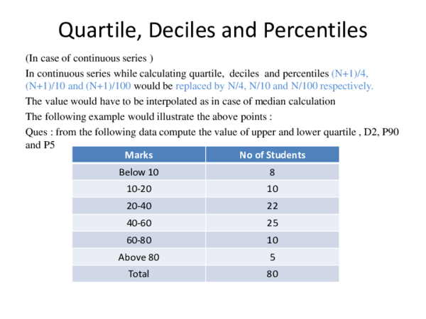 (PDF) Quartile, Deciles and Percentiles