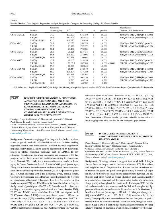 (PDF) Descriptive performance in functional activities questionnaire ...