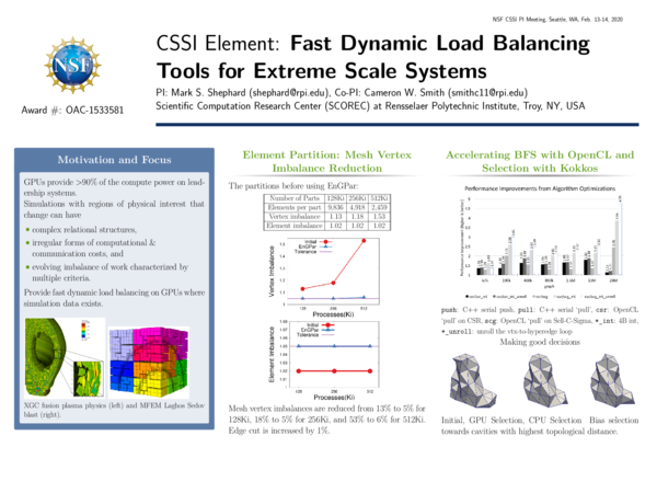 (PDF) Fast Dynamic Load Balancing Tools for Extreme Scale Systems