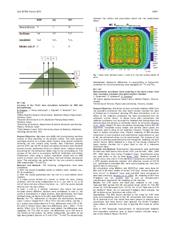 (PDF) EP-1187: Measurements and Monte Carlo modeling of the back scatter from linac secondary ...