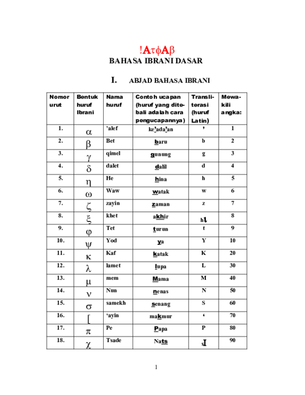 (DOC) BAHASA IBRANI DASAR