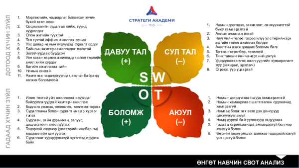 (PPT) SA Colorful Leaves SWOT Analysis